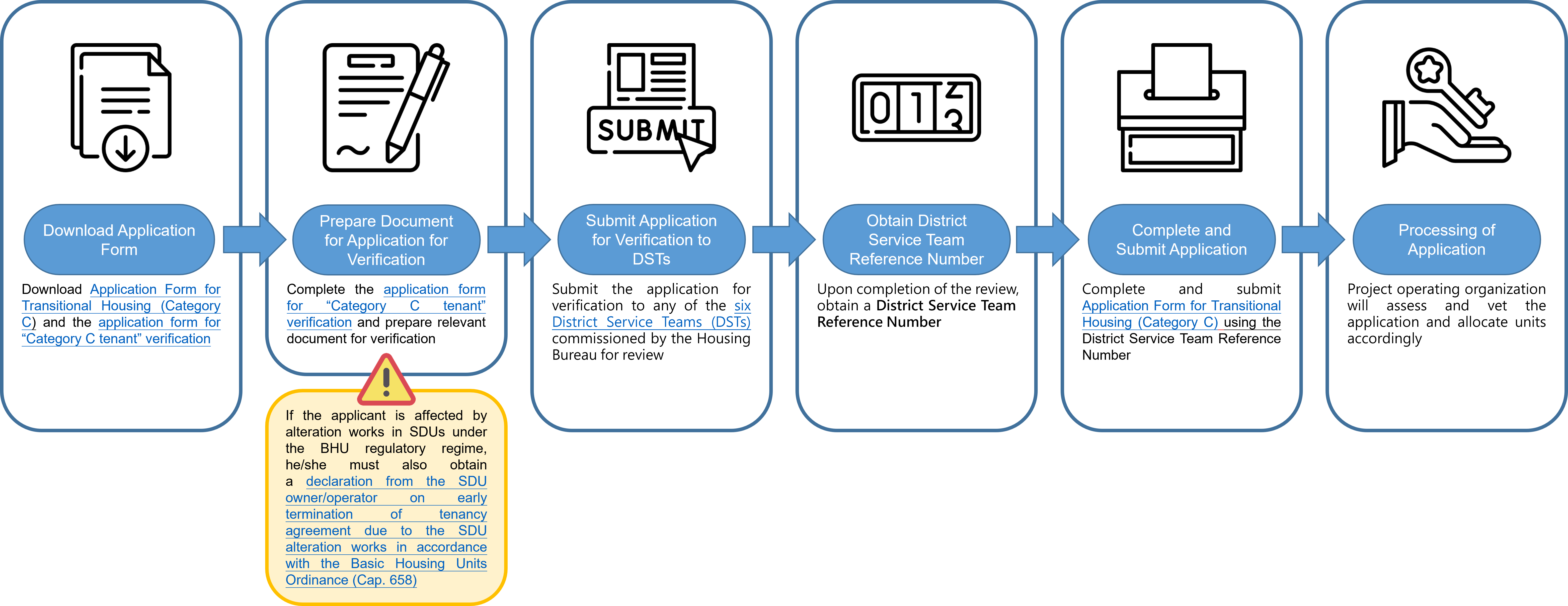 Transitional Housing - Information Portal of Subdivided Unit District ...